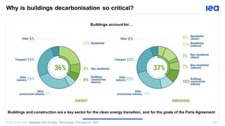 Regional Training Programme on Efficient Grid-interactive buildings | PDF