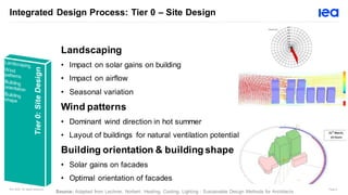 Regional Training Programme on Efficient Grid-interactive buildings | PDF