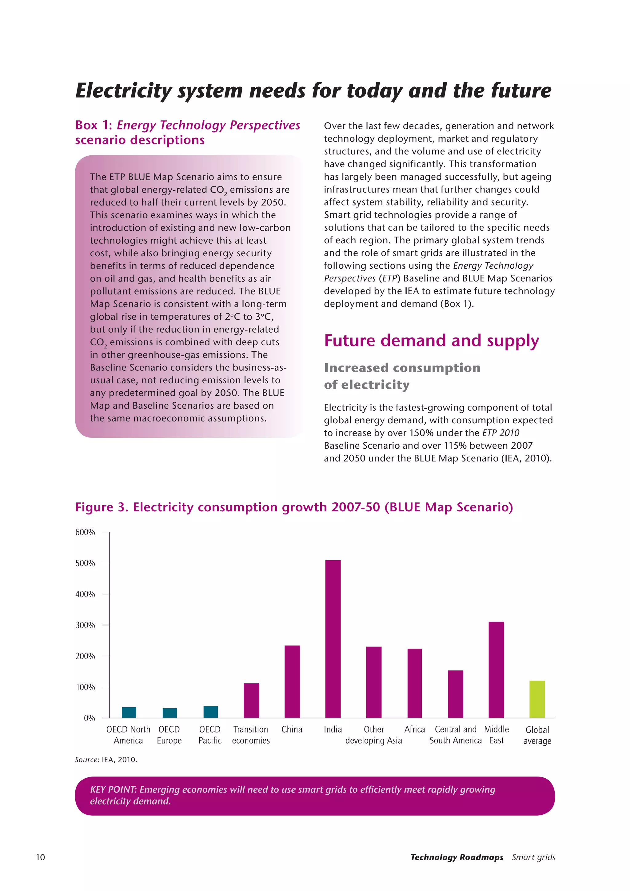Iea technology roadmap smart grids | PDF