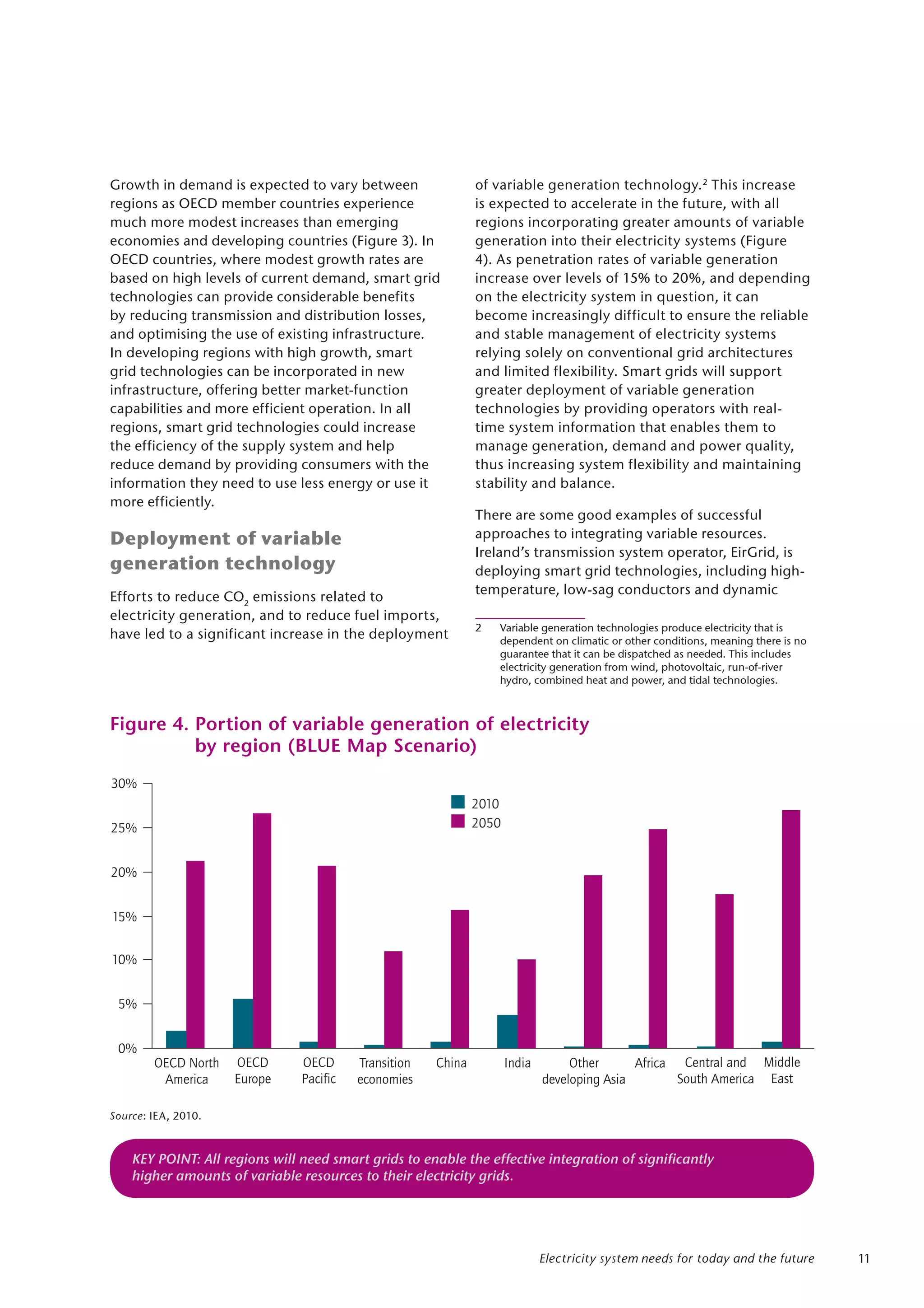 Iea technology roadmap smart grids | PDF