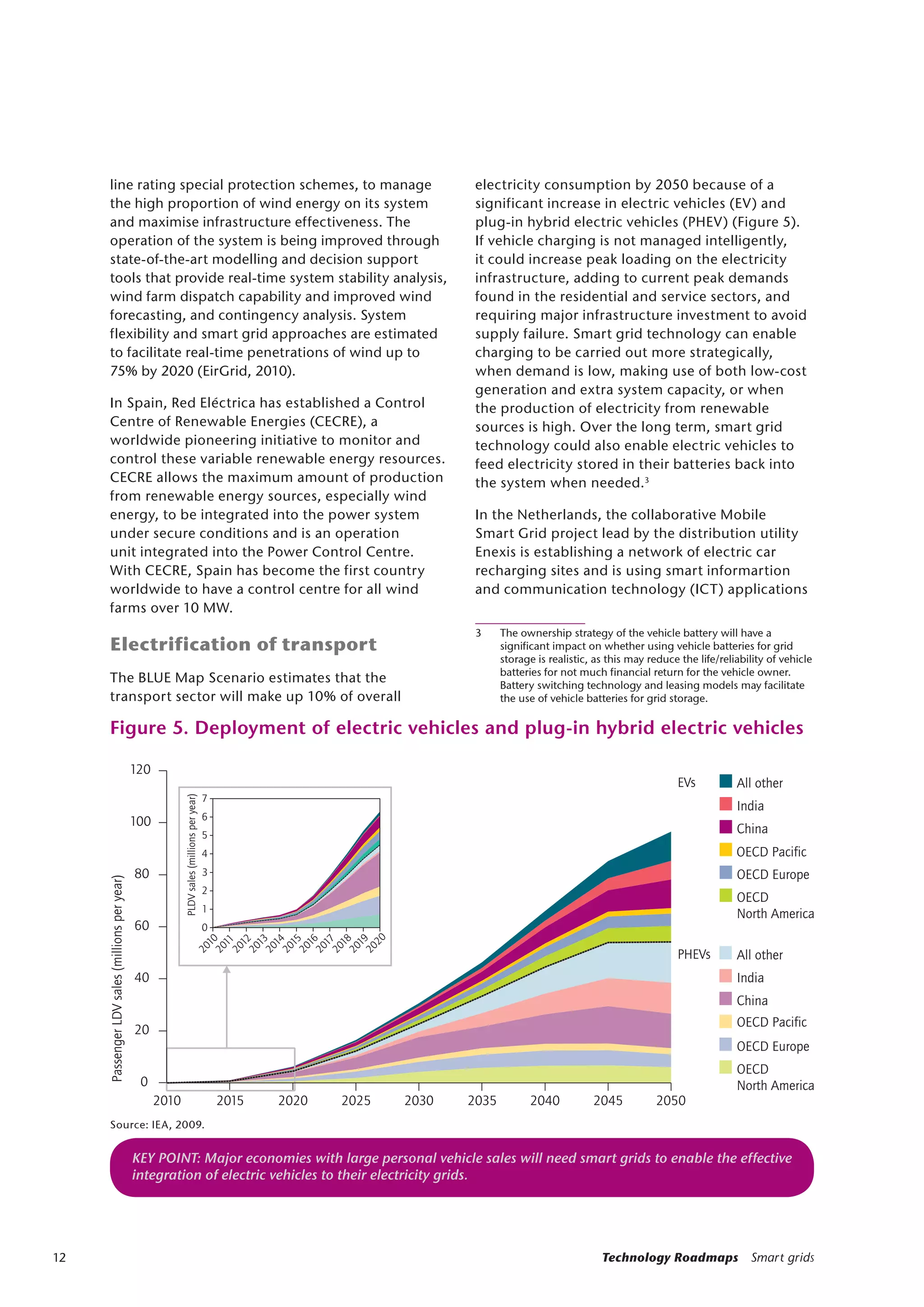 Iea technology roadmap smart grids | PDF