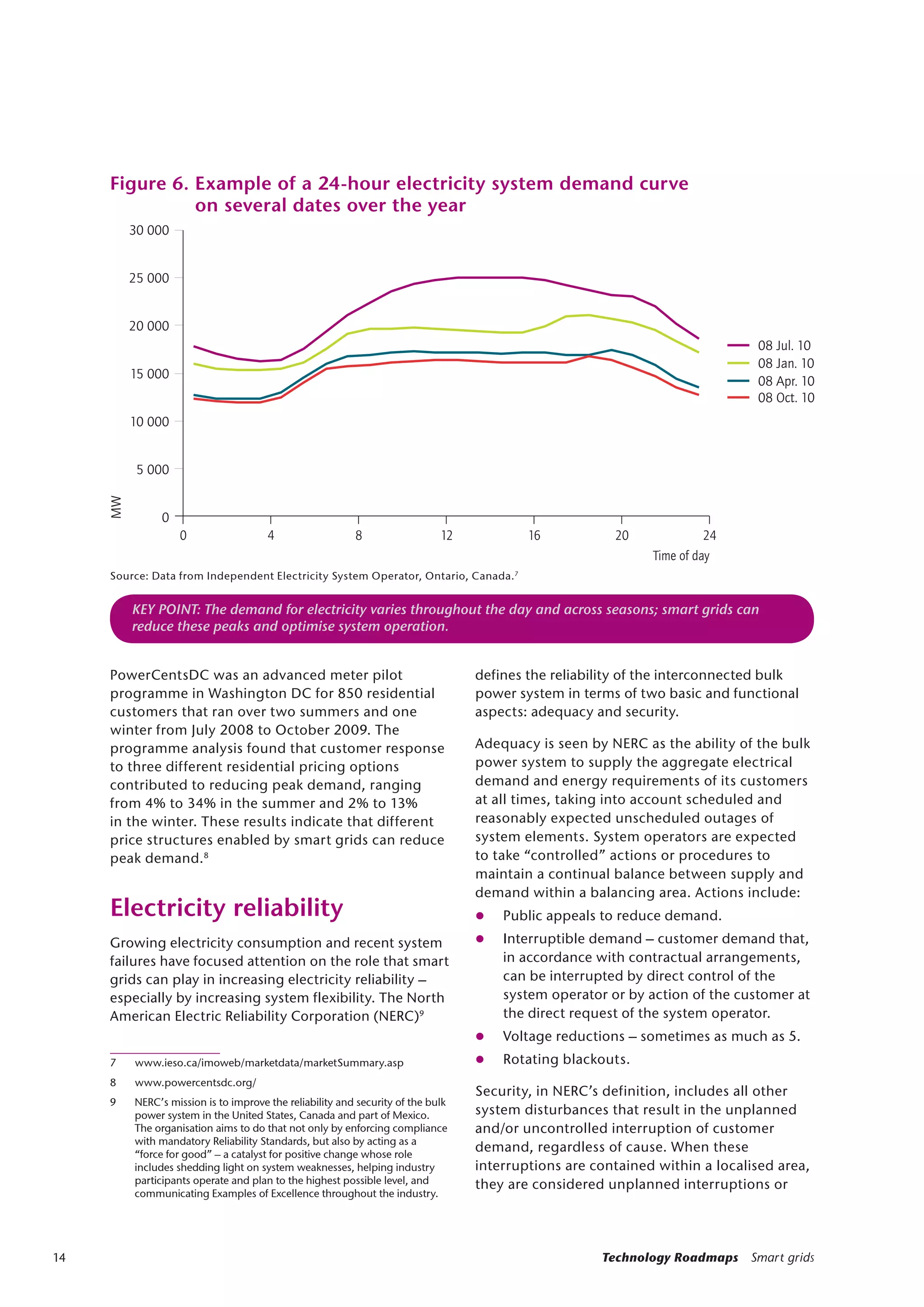 Iea technology roadmap smart grids | PDF