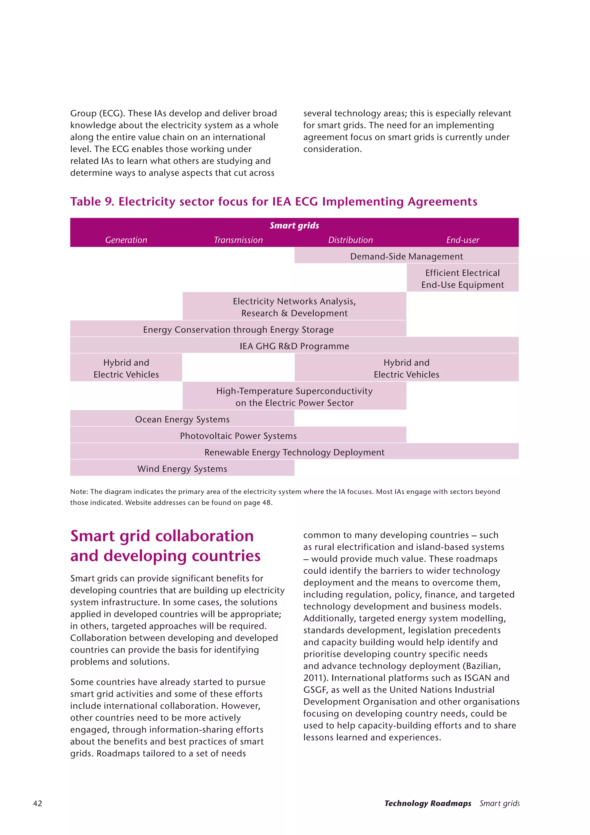 Iea technology roadmap smart grids | PDF