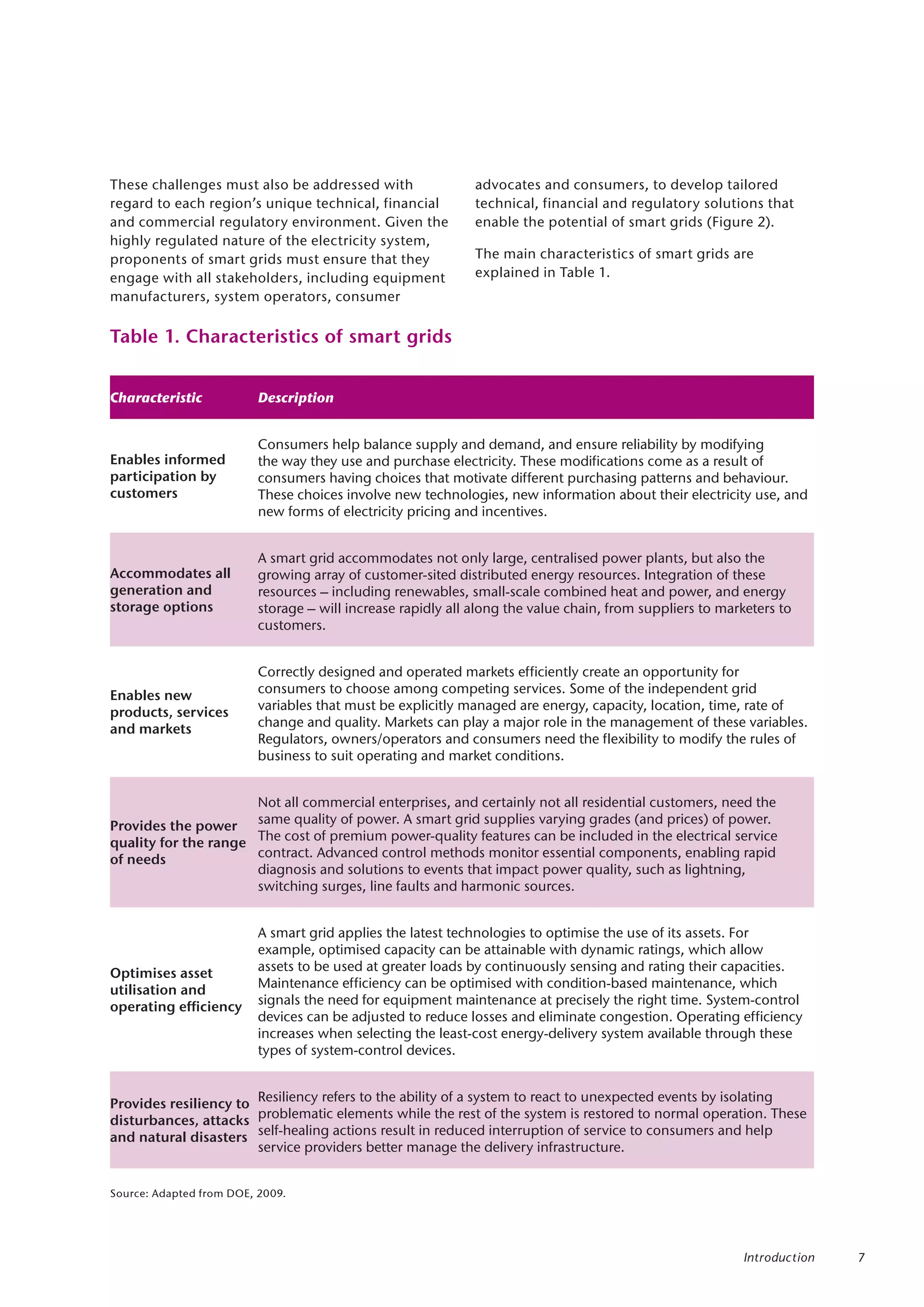 Iea technology roadmap smart grids | PDF