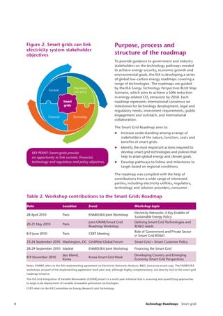 Iea technology roadmap smart grids | PDF