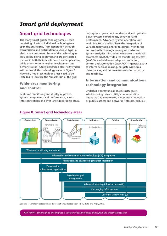 Iea technology roadmap smart grids | PDF | Power and Energy Industry | Industries
