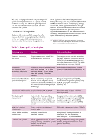 Iea technology roadmap smart grids | PDF