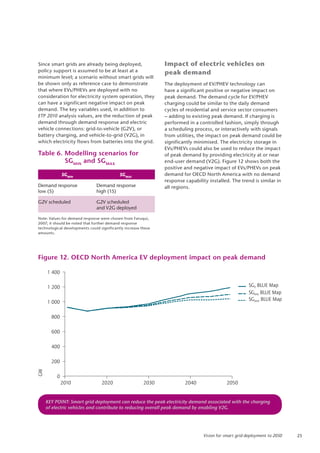 Iea technology roadmap smart grids | PDF