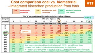 IEA_Bioenergy_eWorkshop_2021_2-1_JuhaHakala.pdf
