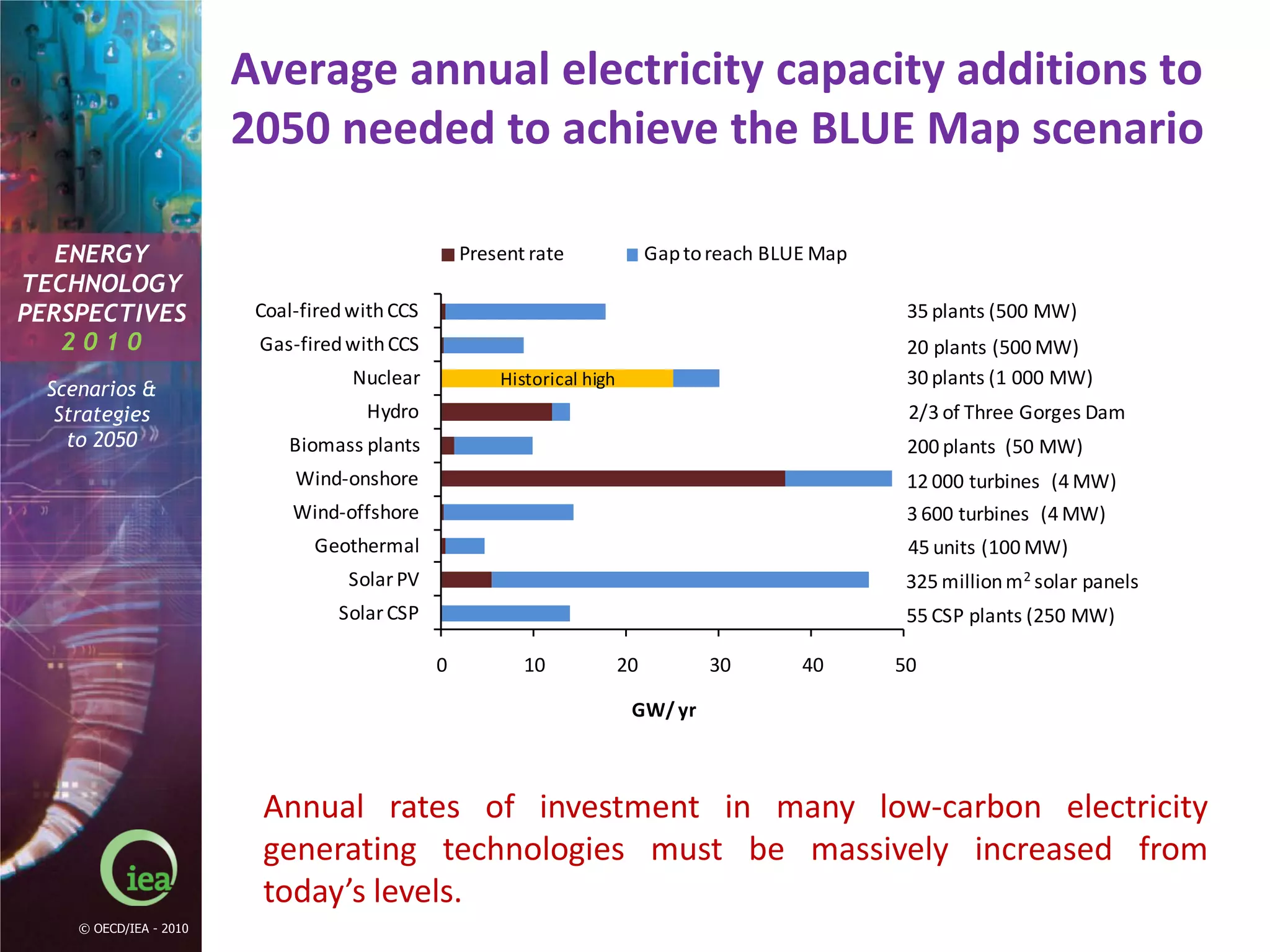 IEA - Energy Technology Perspectives 2010 - Key Figures | PDF | Power ...