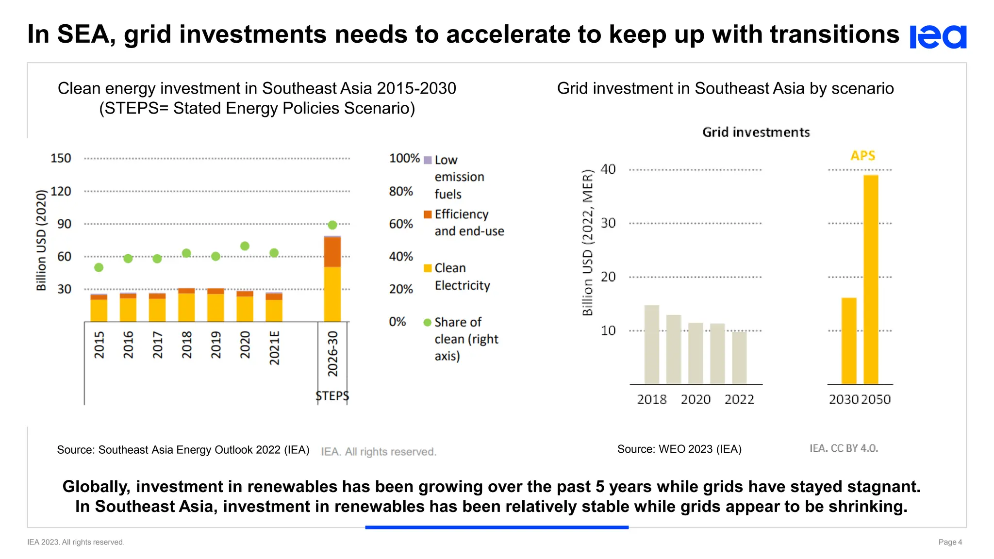 Electricity grids and secure energy transitions: IEA.pdf