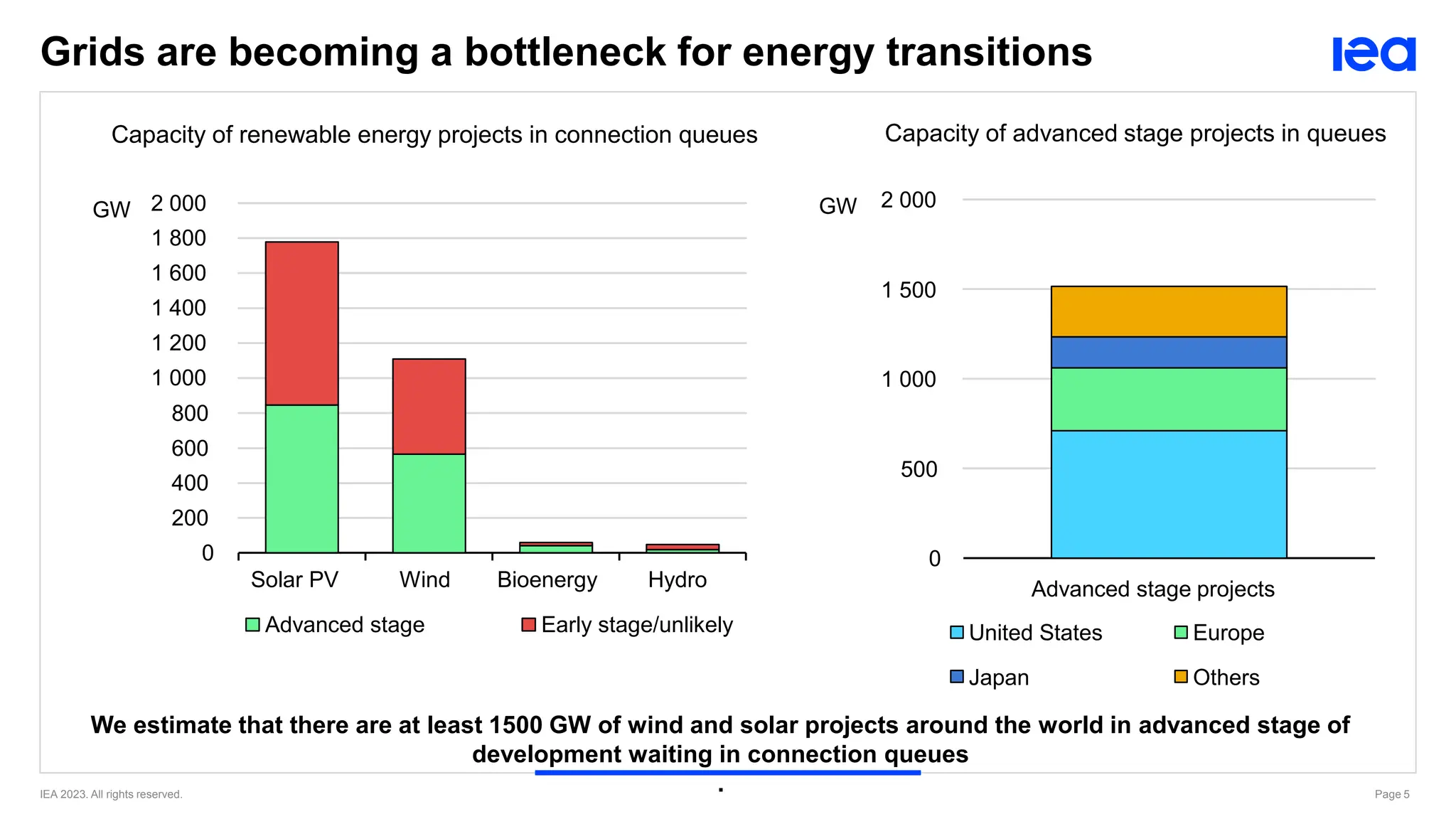 Electricity grids and secure energy transitions: IEA.pdf