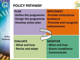 IEA- IIP Policy Pathway - Energy management Programmes | PPTX
