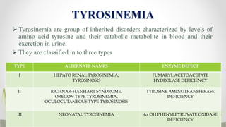 Inborn Errors of Aminoacid Metabolism | PPTX