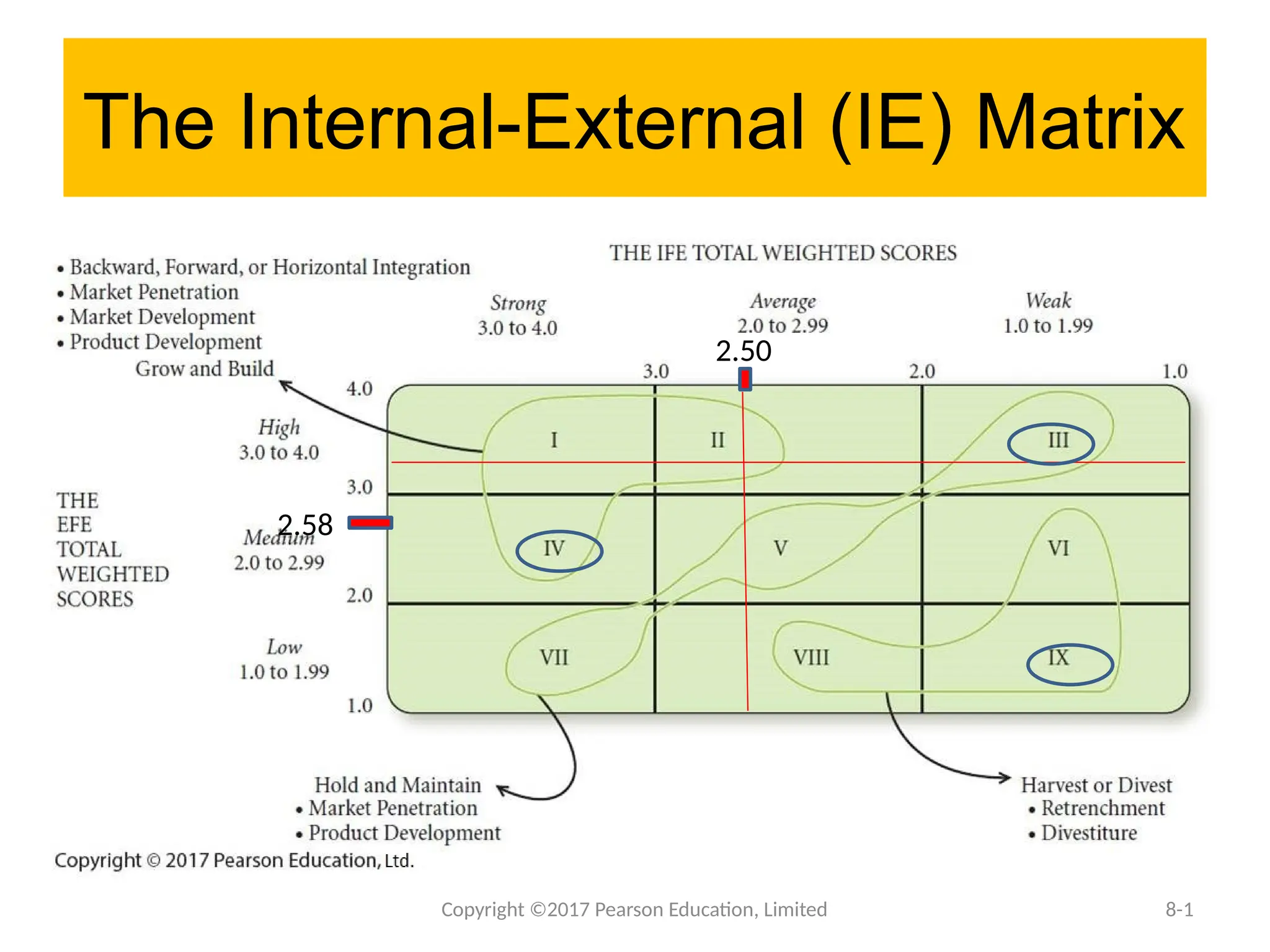 IE and Grand Strategy matrix.pptx mba syllabus | PPTX