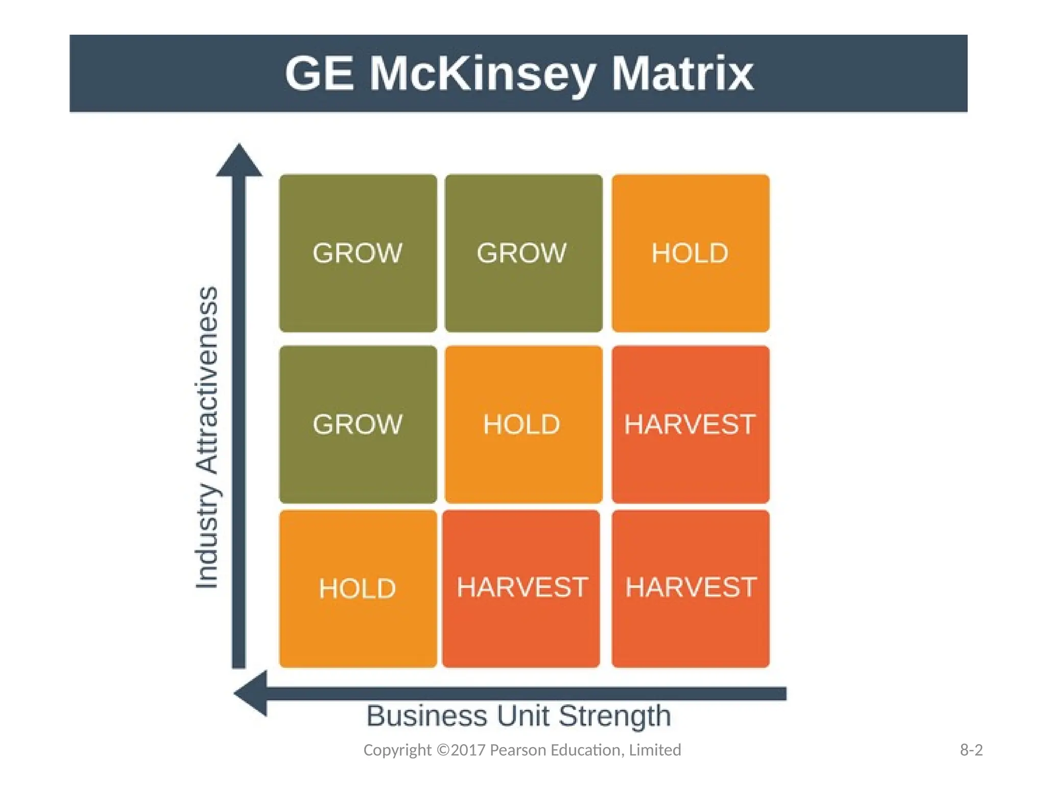 IE and Grand Strategy matrix.pptx mba syllabus | PPTX