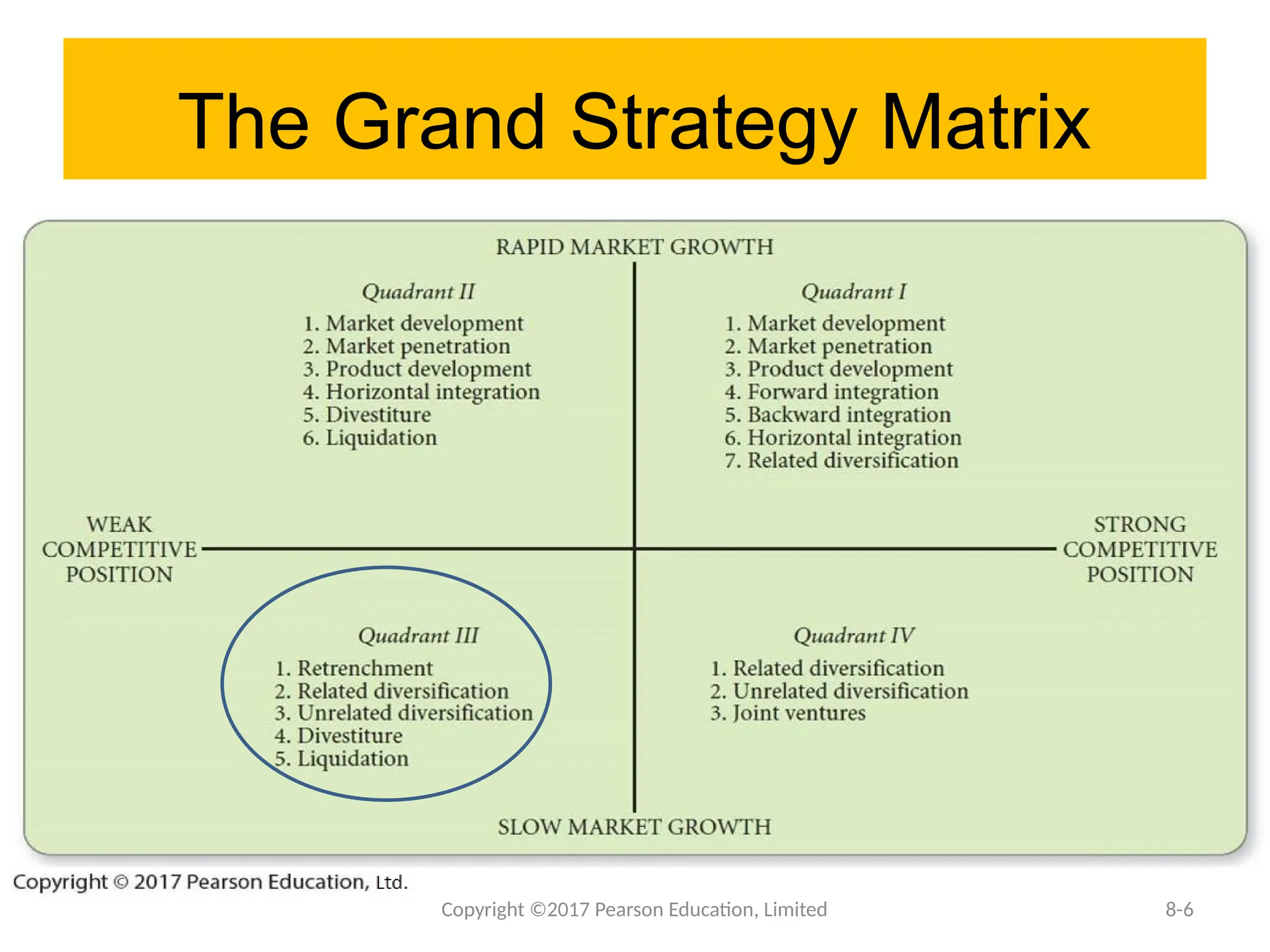IE and Grand Strategy matrix.pptx mba syllabus | PPTX
