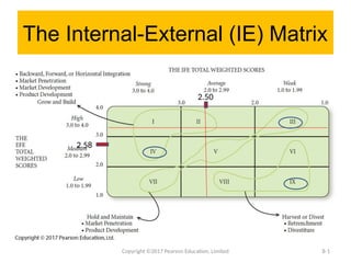IE and Grand Strategy matrix.pptx mba syllabus | PPTX