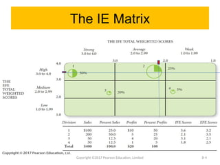 IE and Grand Strategy matrix.pptx mba syllabus | PPTX