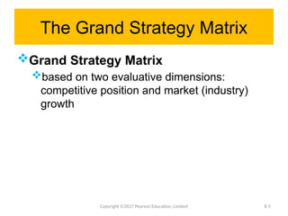 IE and Grand Strategy matrix.pptx mba syllabus | PPTX