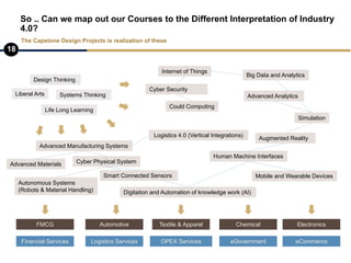 Industrial Engineering and Industry 4.0 | PPT