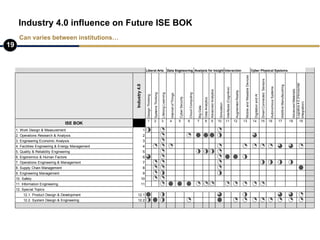 Industrial Engineering and Industry 4.0 | PDF