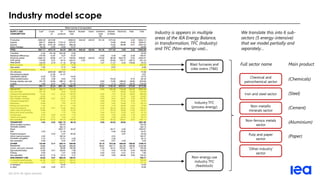 OECD Modelling Plastics Use Projections Workshop - IEA | PPT