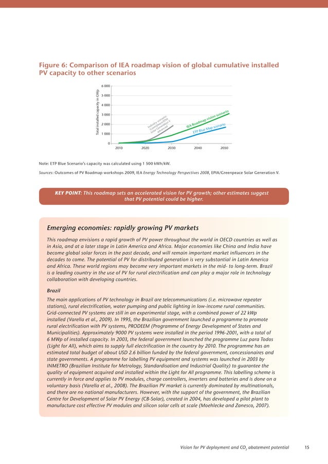 IEA PV Road Map | PDF