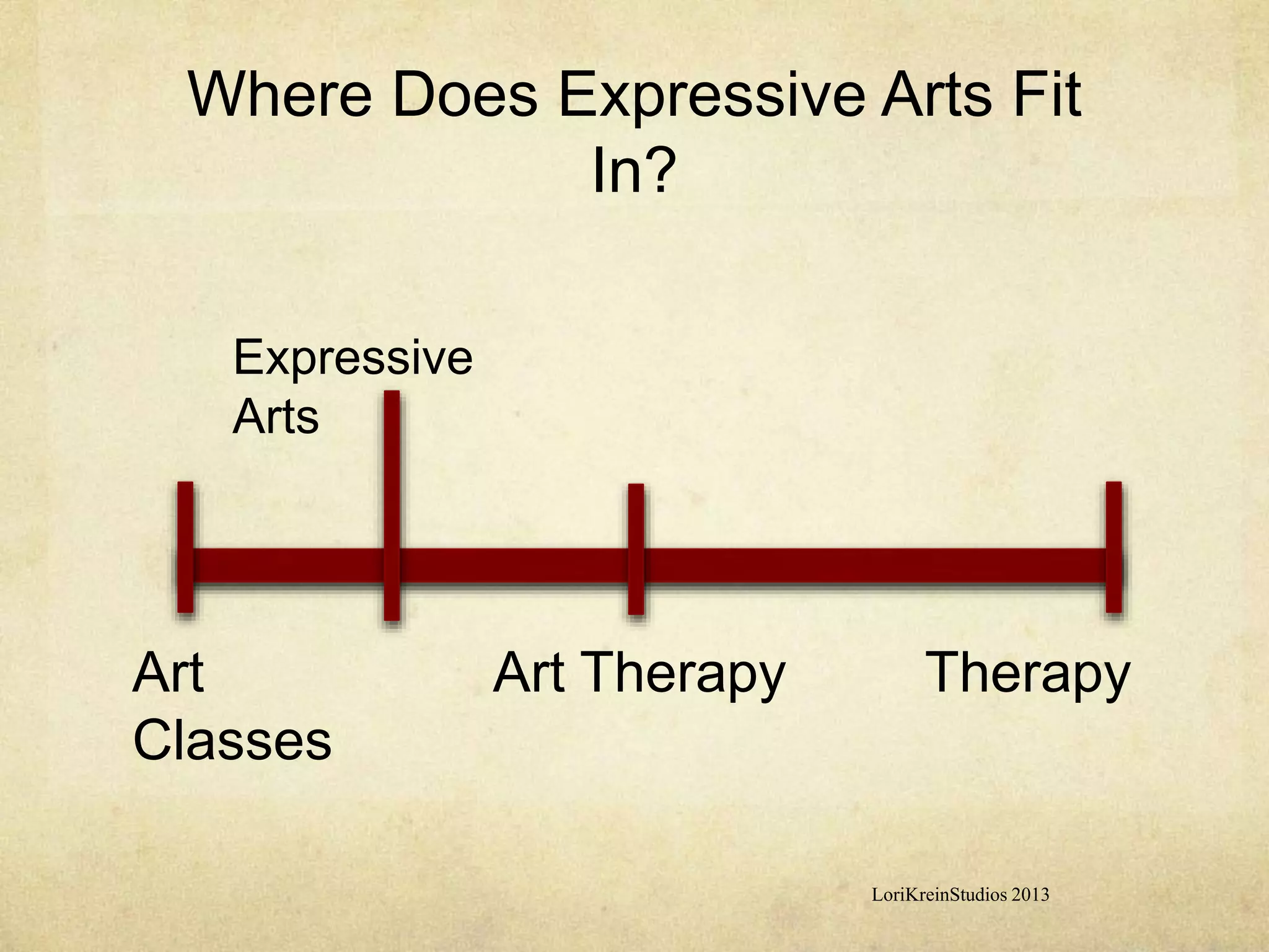 Expressive Art defined | PPTX
