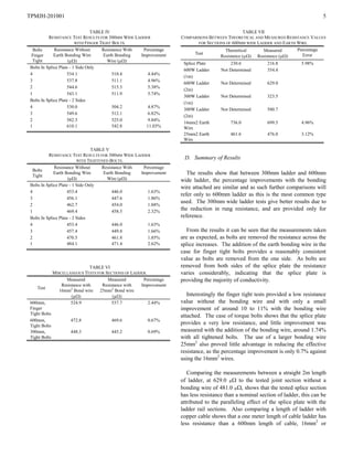 Cable Ladder Bonding with Earth Wire, Is it Necessary? | PDF