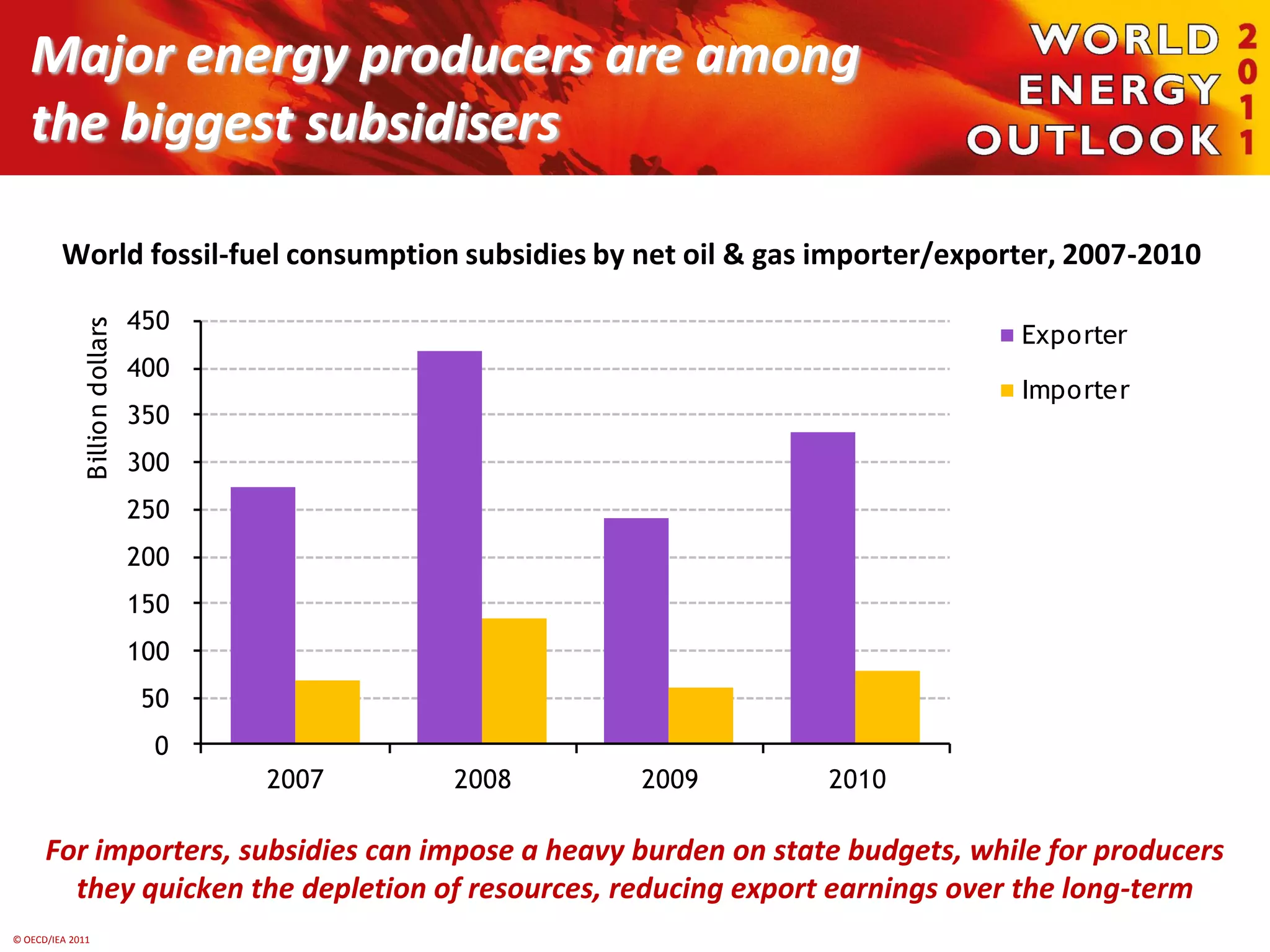 IEA - Analysis of Fossil Fuel Subsidies | PPT