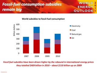 IEA - Analysis of Fossil Fuel Subsidies | PPT