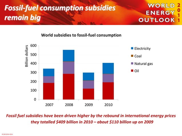 IEA - Analysis of Fossil Fuel Subsidies | PPT