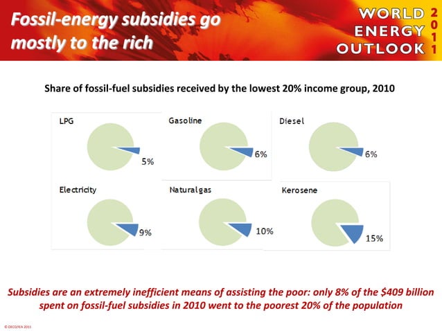 IEA - Analysis of Fossil Fuel Subsidies | PPT