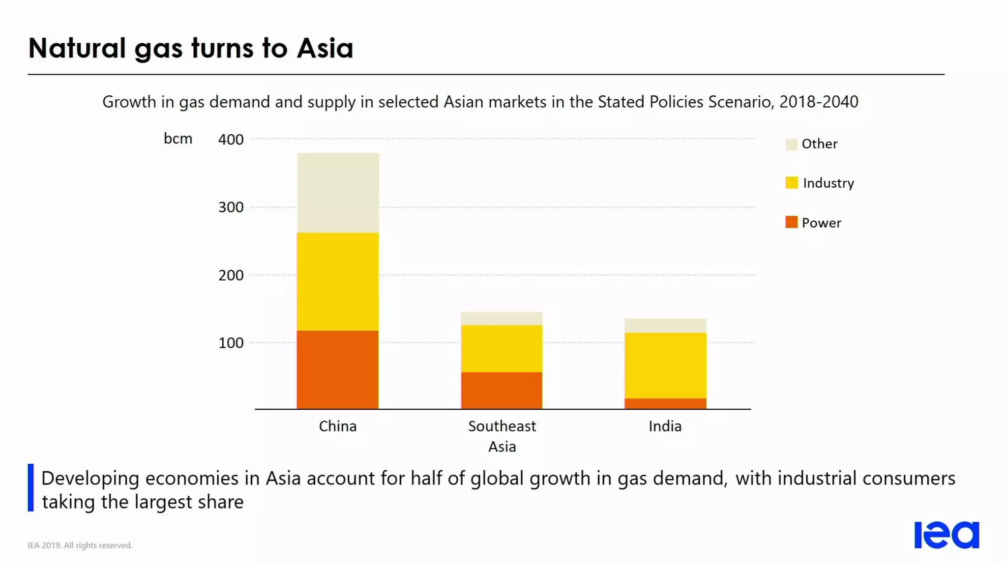 IEA World Energy Outlook 2019- Press Conference | PPT