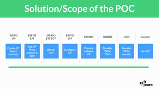 EIB Blockchain Challenge: Commercial Papers Blockchain POC | PPT