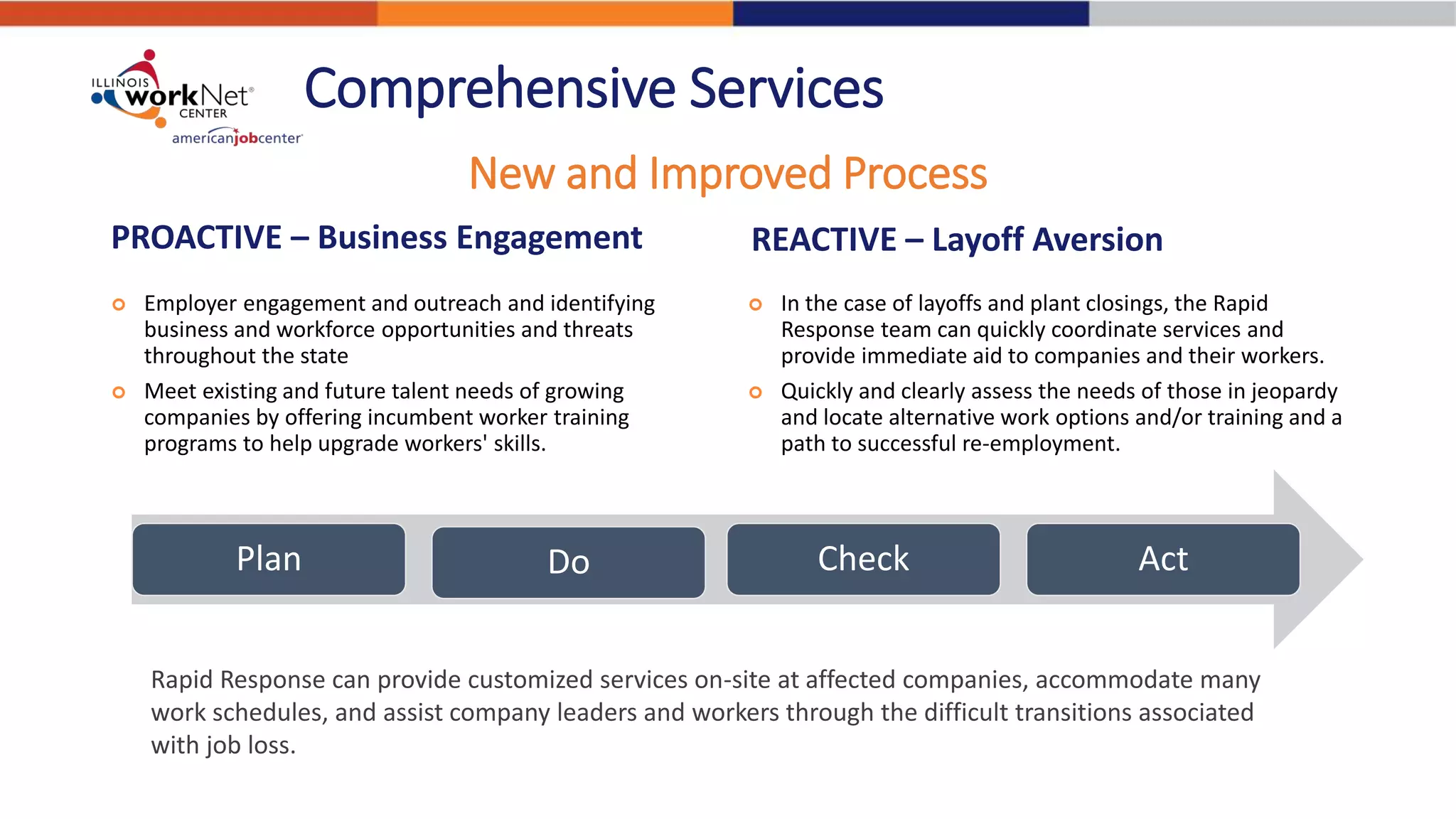 IEBS Power Point Presentation | PPT