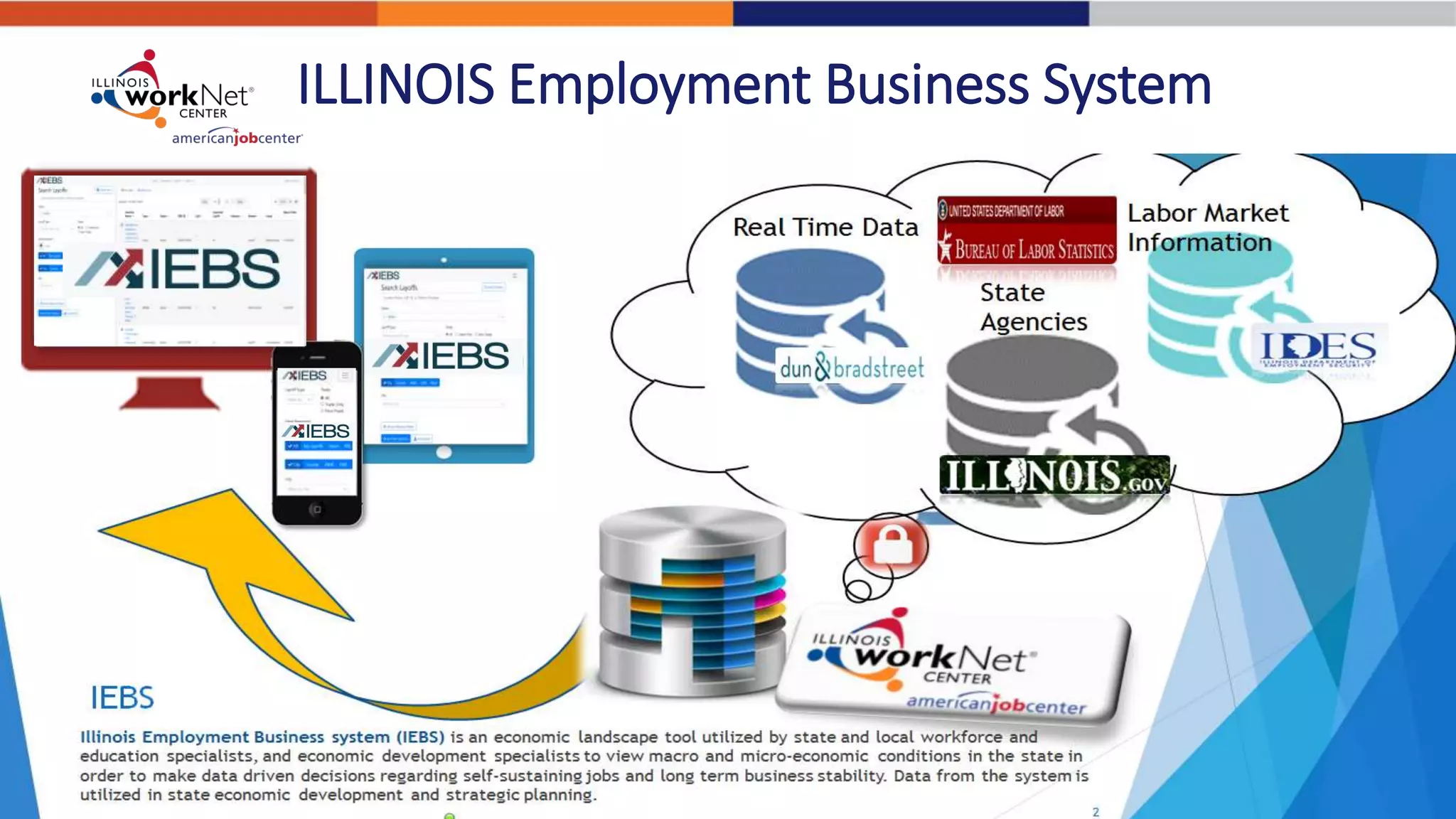 IEBS Power Point Presentation | PPT