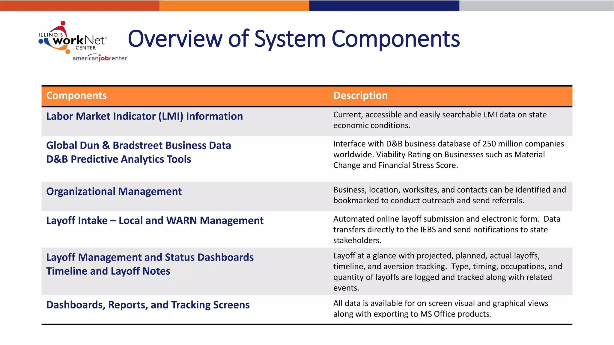 IEBS Power Point Presentation | PPT