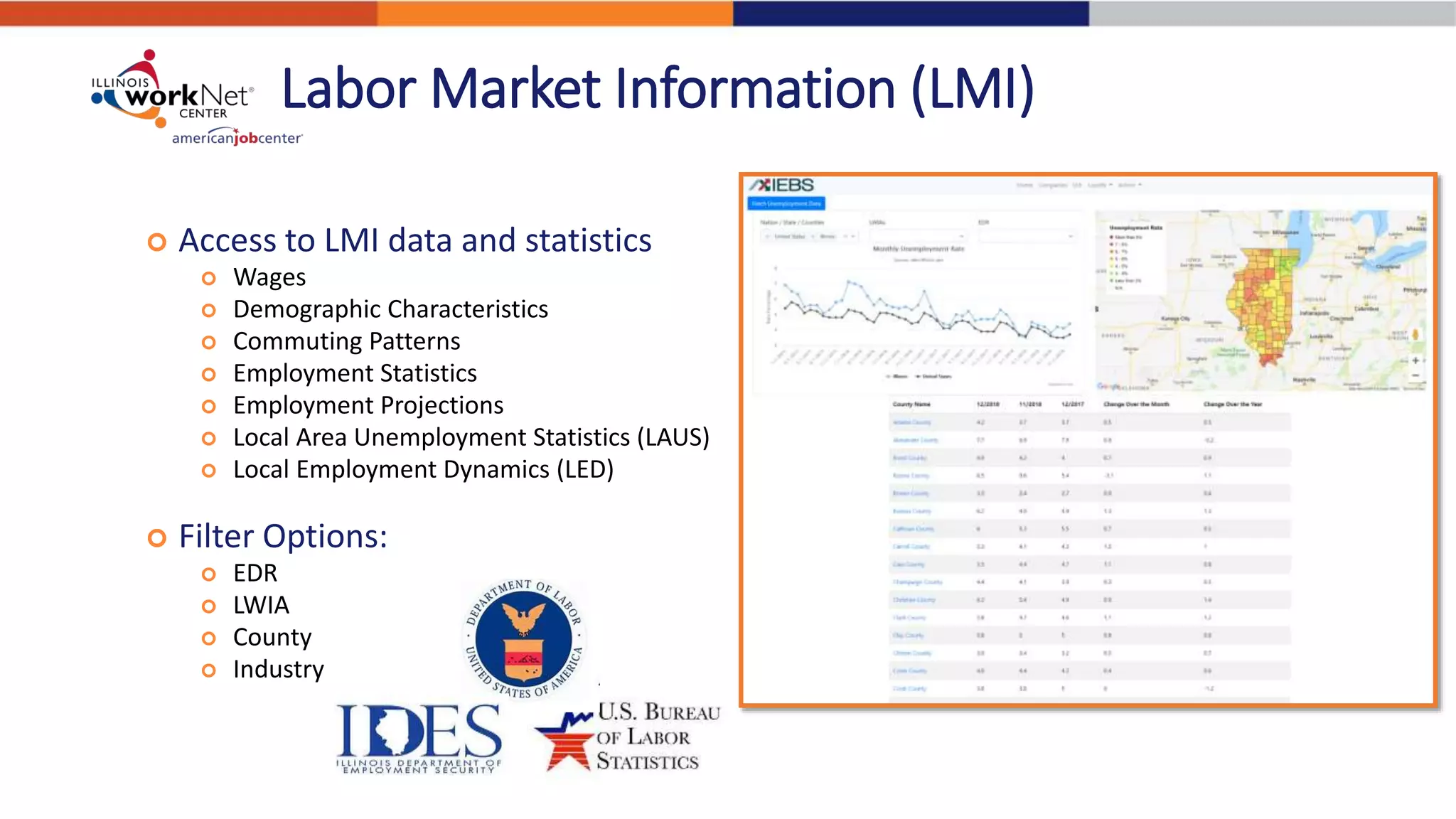 IEBS Power Point Presentation | PPT