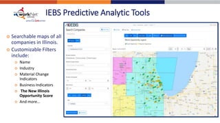 IEBS Power Point Presentation | PPT
