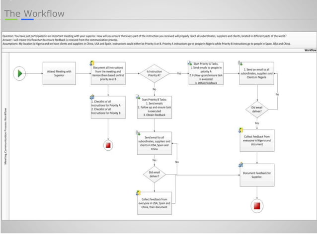 Ie business school express yourself | PPT