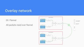20170705 kubernetes with calico | PPTX | Computer Networking | Computing