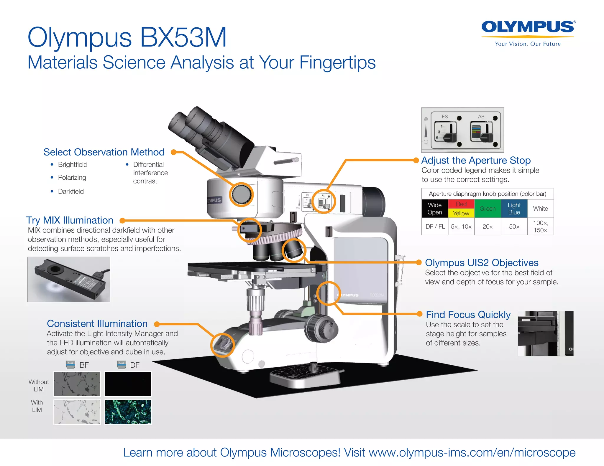 Infographic: Olympus BX53M - Materials Science at Your Fingertips | PDF