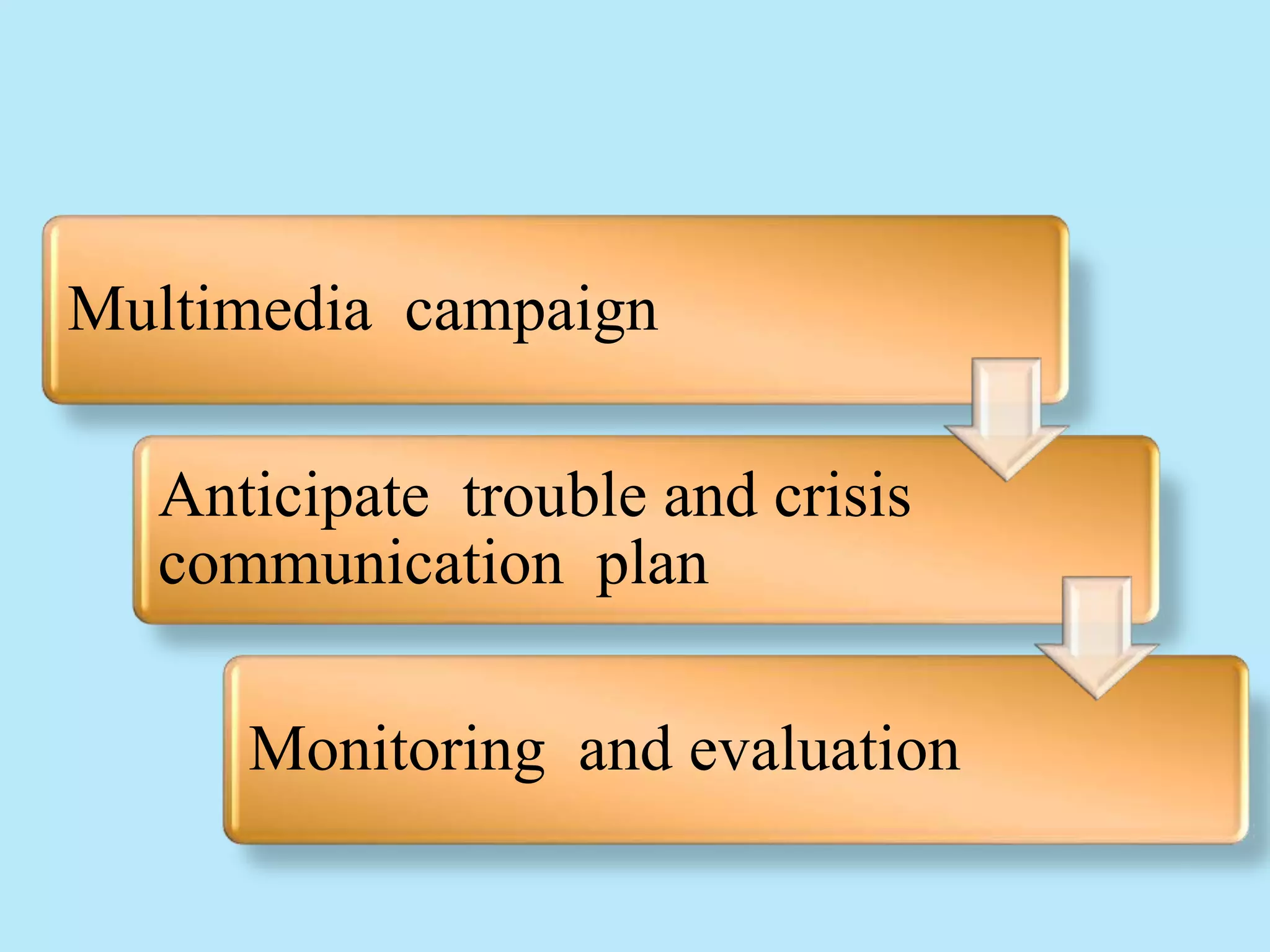 Information education and communication (IEC) | PPTX