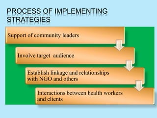 Information education and communication (IEC) | PPTX