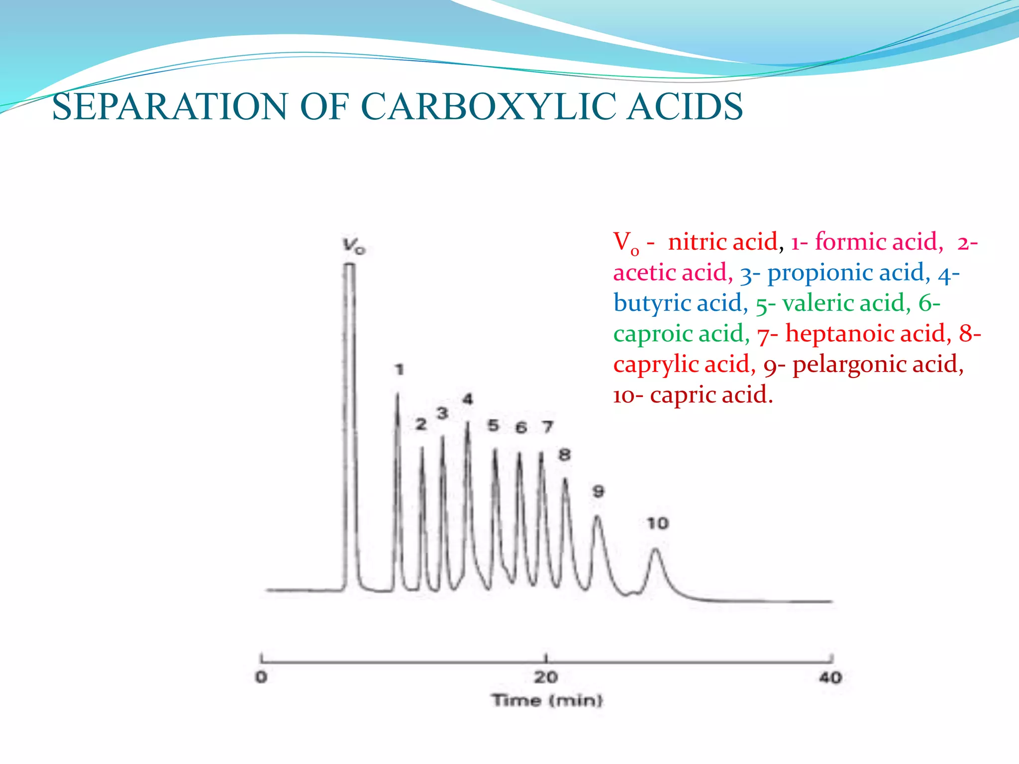 ION-EXCLUSION CHROMATOGRAPHY | PPTX