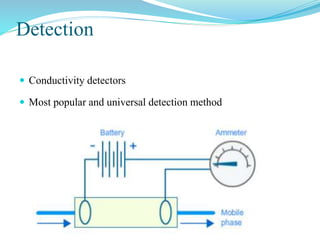 ION-EXCLUSION CHROMATOGRAPHY | PPTX