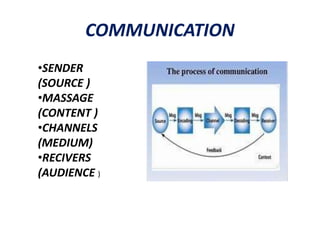 Information Education Communication