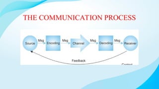 IEC (Information Education & Communication | PPT